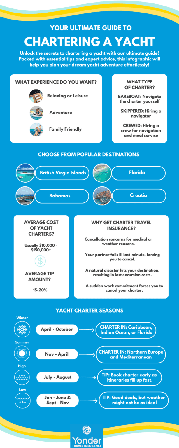 Essential Guide for Planning Your Perfect Yacht Charter [GUIDE] - Yonder