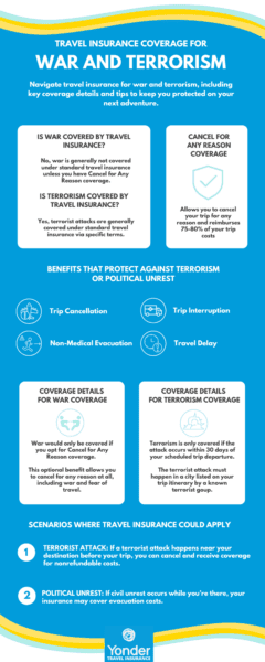 Travel Insurance for War and Terrorism: Your Essential Guide - Yonder